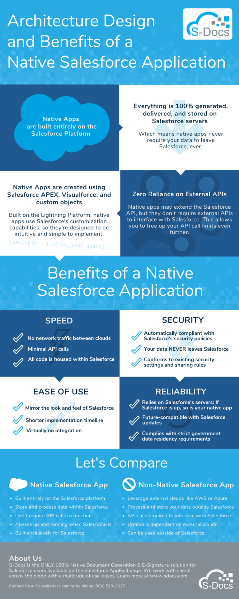 [Datasheet] Native Salesforce App Architecture and Benefits