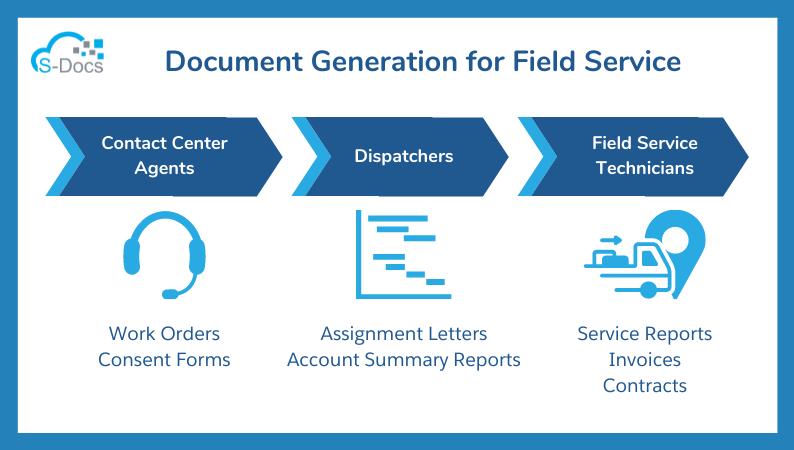 Enhance Salesforce field service with document generation & e-Sign