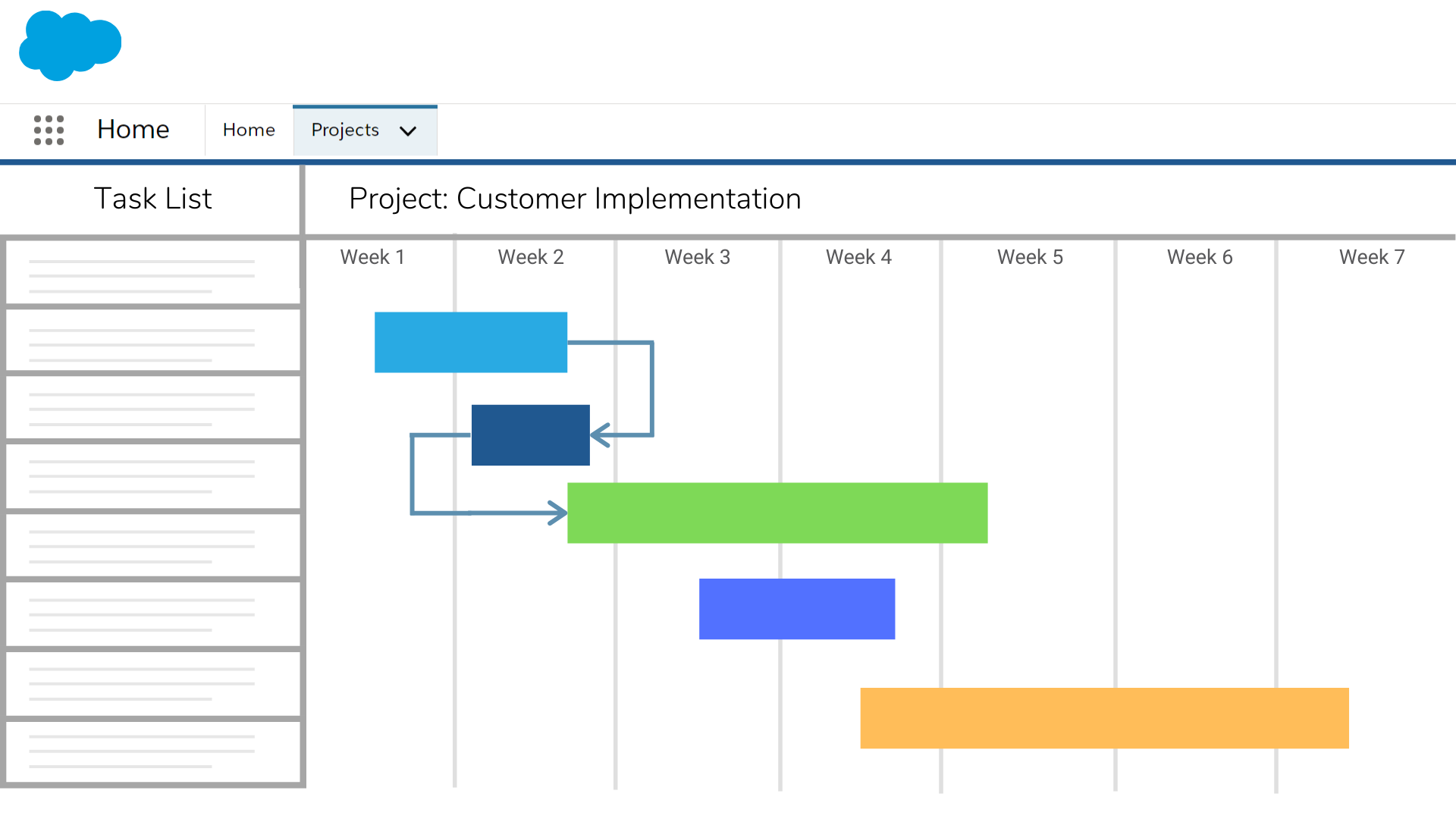 How To Use Salesforce For Project Management