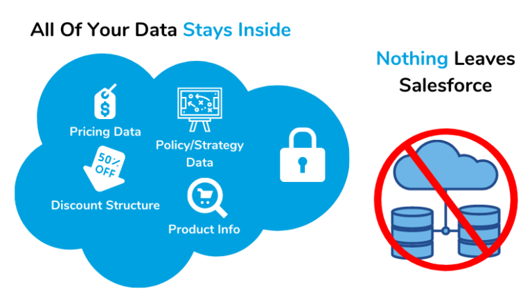 Reduce Your Compliance Burden With Native Salesforce Apps
