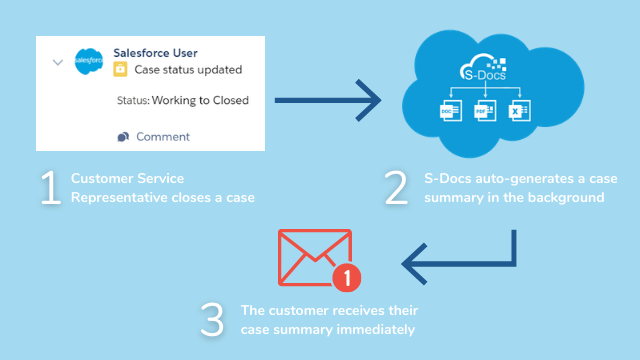 How To Improve The Customer Experience With Salesforce
