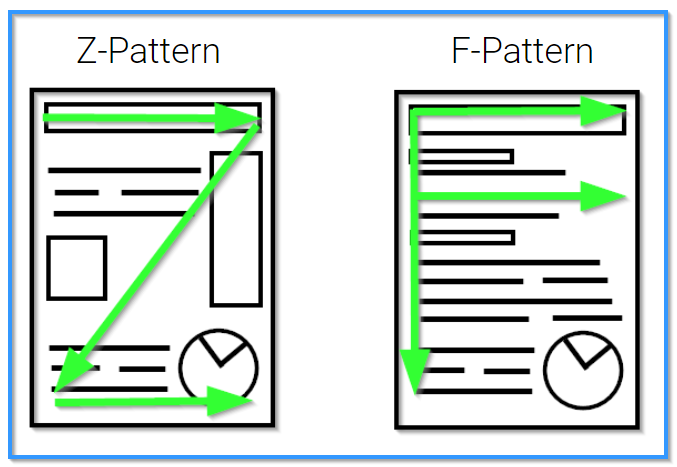 How to Design a Beautiful Document