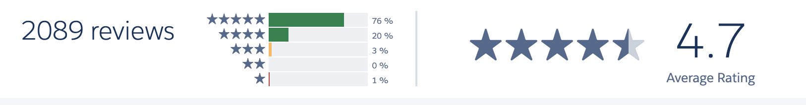 Top 5 Salesforce Apps For Productivity